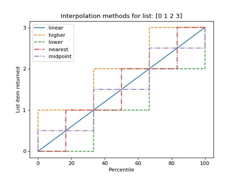 Symjax Tensor Symjax Documentation