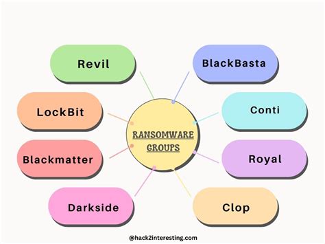 Importance Of Ai In Cybersecurity Benefits And Precautions