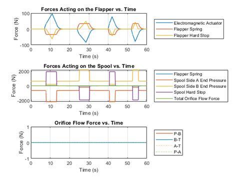 servo valve with custom fidelity matlab and simulink