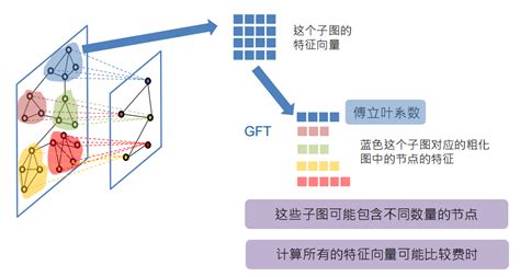 八、图神经网络基础【cs224w】（datawhale组队学习）cheb图神经网络 Csdn博客