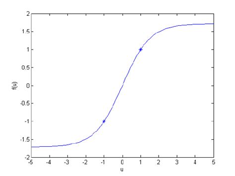 2 the bipolar sigmoid activation function the ∗ marks f − 1 − 1