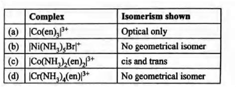 Which One Of The Following Complex Ions Has Geometrical Isomers