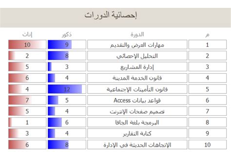 Microsoft Office Access 2010 Kuwait10s World