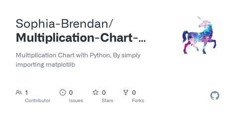 Github Sophia Brendanmultiplication Chart With Python