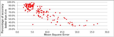 an improved neural network training algorithm for wi fi fingerprinting