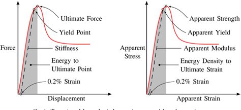 figure 3 from homogenized finite element analysis of distal tibia