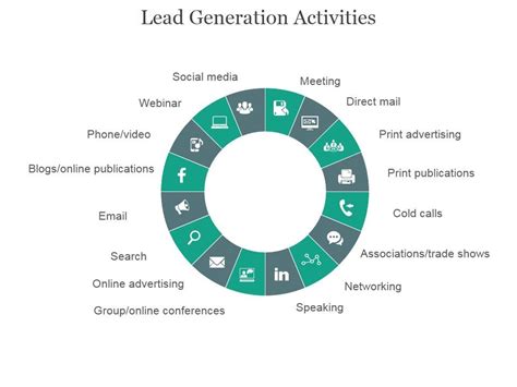Lead Generation Activities Ppt Powerpoint Presentation Backgrounds