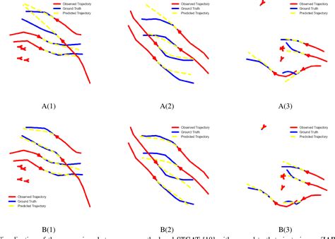 Figure 1 From An Enhanced Representation Method For Pedestrian Trajectory Prediction Based On