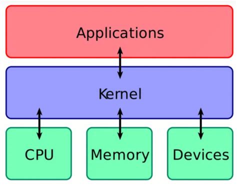 Shell Script O Que é Para Que Serve Como Criar E Usar Insights