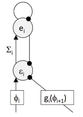 A Tutorial On The Free Energy Framework For Modelling Perception And Learning