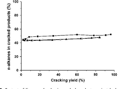Figure 1 From Molecular Shape Selectivity Of Mfi Zeolite Nanosheets In