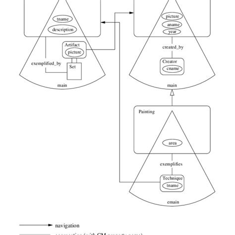 application model builder download scientific diagram