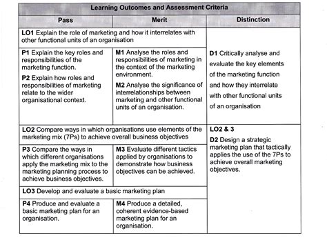 Marketing Essentials And Marketing Plan Assignment Report With Harvard Referencing Get 24 7