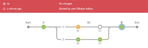 Conditional Execution Based On Result Of Previous Stage In Declarative Pipeline Stack Overflow