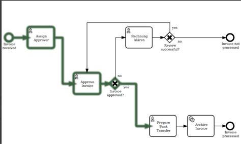 BPMN Diagram Color Developers Bpmn Io Forum
