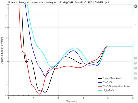 Interatomic Potentials Repository
