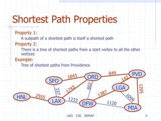 AAD Lec 3 B ShortestPaths Ppt Of Design And Analysis Of Algorithm PPT