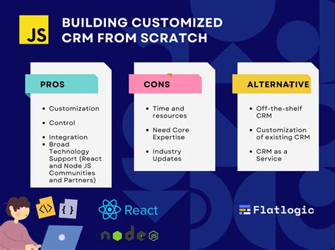 How To Build Customized Crm With React And Nodejs From Scratch
