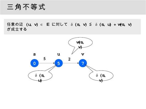 Introduction To Algorithms24 Shortest Paths Problem