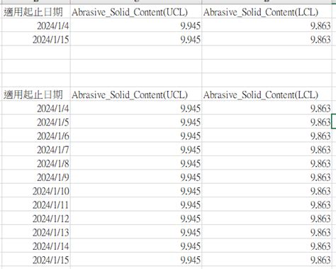 How To Include All The Dates Within A Date Range Knime Analytics