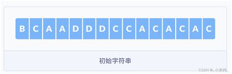 哈夫曼编码（huffman Coding）原理详解huffman编码 Csdn博客