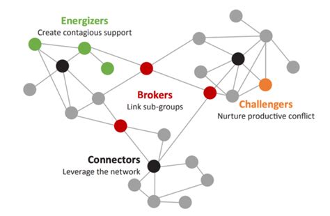 Social Network Analysis Institute For Research In The Social Sciences Colorado State University