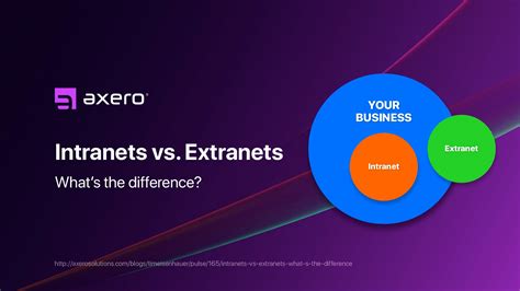 Difference Between Intranet And Extranet My Xxx Hot Girl