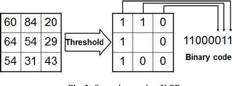 Figure 1 From Multispectral Palmprint Recognition Based On Fusion Of Local Features Semantic