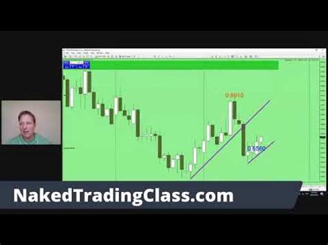 Naked Trading Using Space To Find Trades On The Chart YouTube