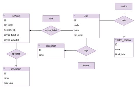 GitHub Kccarr6022 Entity Relation Diagrams