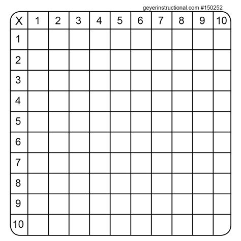 Graph Paper Stickers Multiplication Table 500 Stickers Geyer Instructional Products