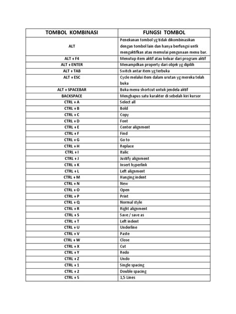 Judul Kombinasi Tombol Keyboard Dan Fungsinya Pdf