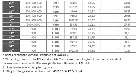 Rtj Gaskets For Demanding Industrial Applications Comdiflex