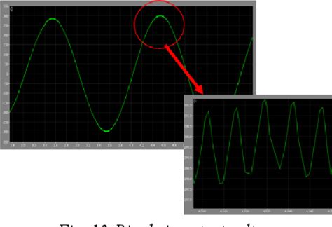 Figure 13 From Three Phase Inverter With Front End Sepic Converter Plecs Based Semantic Scholar
