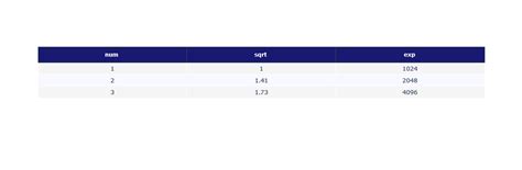 Python Plotly Round Decimals And Add Commas In Figurefactory Tables