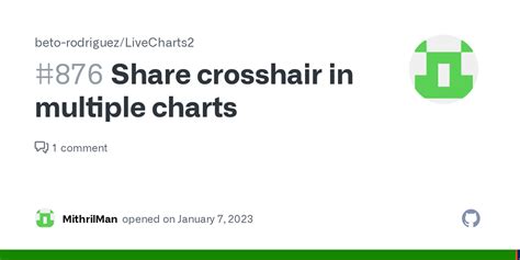 Share Crosshair In Multiple Charts · Issue 876 · Beto Rodriguez