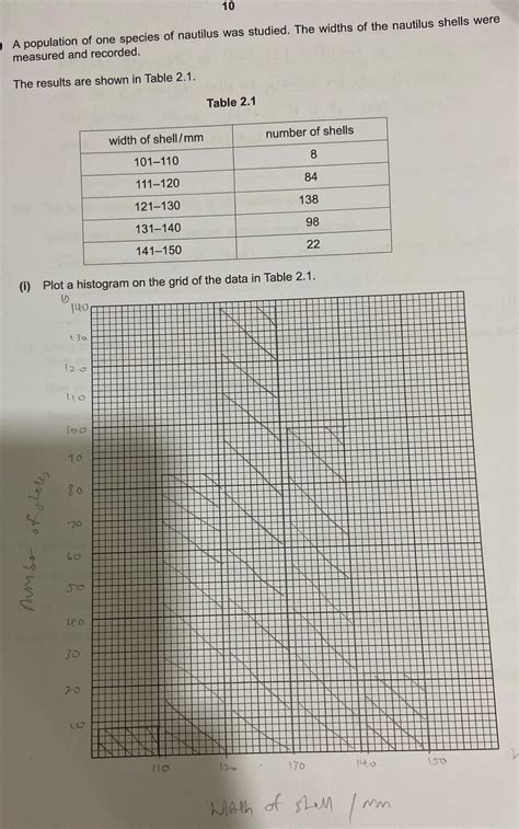 Bio P6 Histogram R Igcse