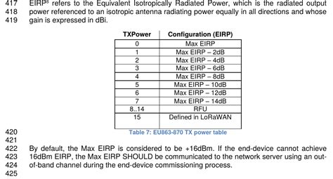 Limit Uplink Tx Power Chirpstack Network Server Chirpstack Community Forum