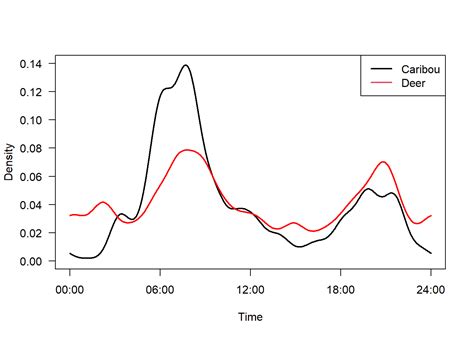 Chapter 12 Activity An Introduction To Camera Trap Data Management