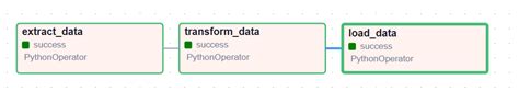 ขอวธเชอม Airflow กบ MSSQL หนอยคา Airflow Data Engineer Cafe