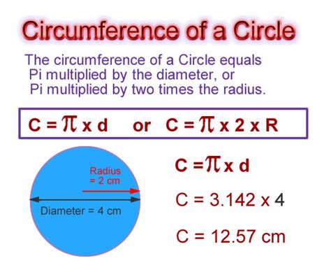 Circumference Of A Circle Formula 20 Free Cliparts Download Images On