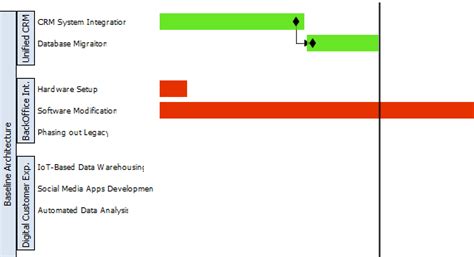 Project Management Diagram Tools