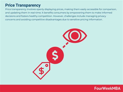 Price Transparency Fourweekmba