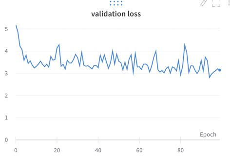 Training Enwik8 But Loss Fail To Converge Issue 6 Lucidrains