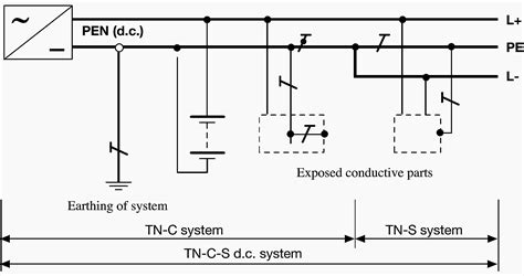 Earthing In Dc Distribution Systems Analogously To The Ac Systems