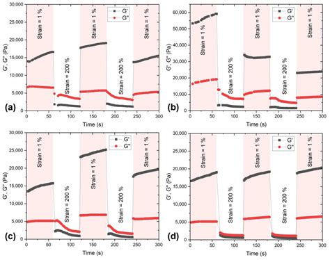 Polymers Free Full Text Enhancement Of Self Healing Efficacy Of Conductive Nanocomposite