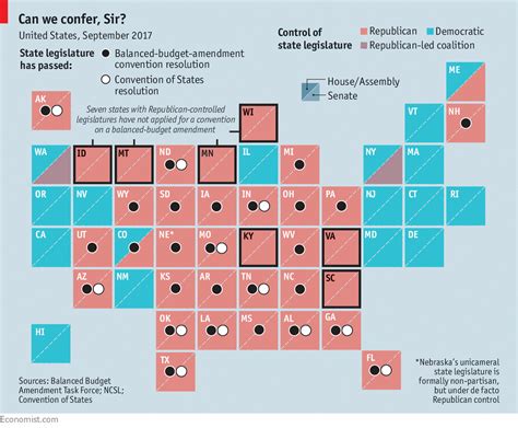 Constitutional Amendments Chart