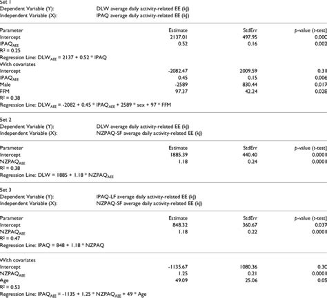 Analysis Of Covariance Regression Equation Download Table