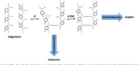Figure 1 From Mix And Match Recognition Modules For The Formation Of H