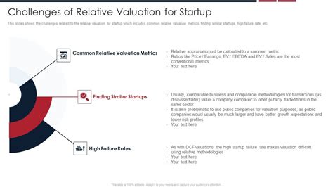 Assessing Startup Company Value Challenges Of Relative Valuation For